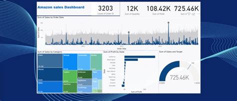 Powerbi Dataanalytics Dashboard Newskill Dhinesh Raj S