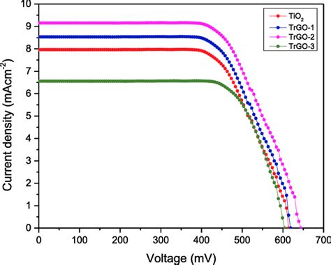 Uv Vis Absorbance Plot For Natural Green Chlorophyll Dye And