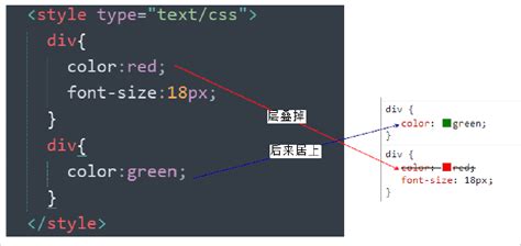 Css三大特性：叠层性、继承性、优先级 知乎