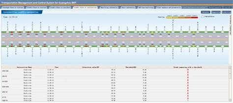 Brts Dynamic Perception System Download Scientific Diagram