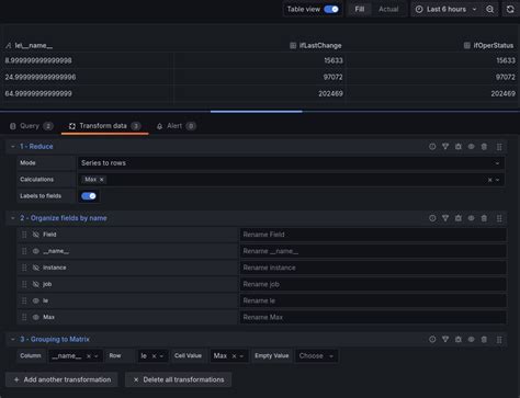 Table With Multiple Queries Result On Same Row Table Panel Grafana Labs Community Forums