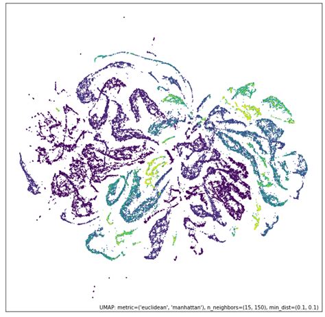 Leland McInnes On Twitter AlignedUMAP Allows Sequences Of Different UMAP Embeddings To Be