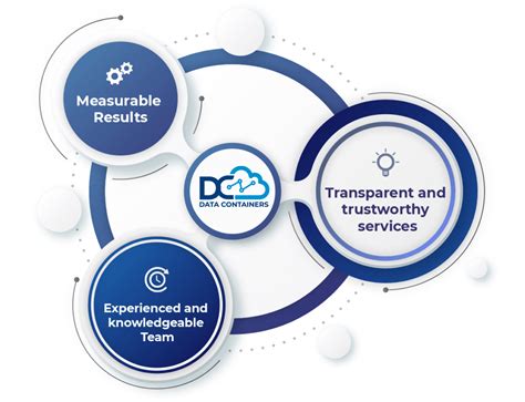 About Data Containers