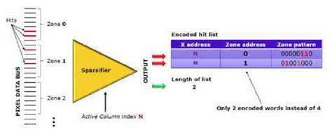 Example Of Zone Sparsification Algorithm We Want To Show Now With The