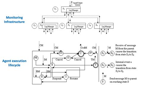 Llmops Monitoring For Agent Ai Platforms