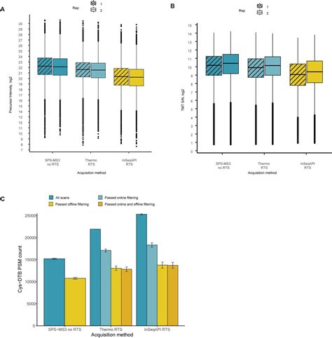 Biotinylated Cysteine Peptides Thermo Fisher Bioz
