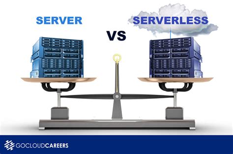 Michael Gibbs On Linkedin Serverless Cloudcomputing Cloudarchitect