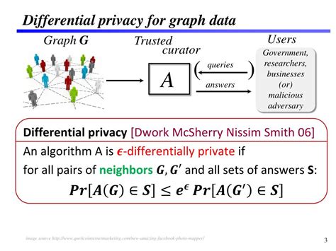 Ppt Graph Analysis With Node Differential Privacy Powerpoint Presentation Id2849589