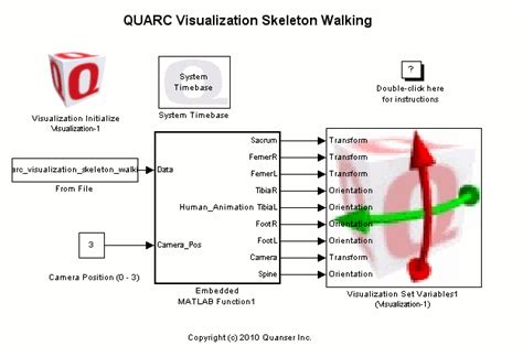 Quarc Visualization Skeleton Walking Quarc Demos