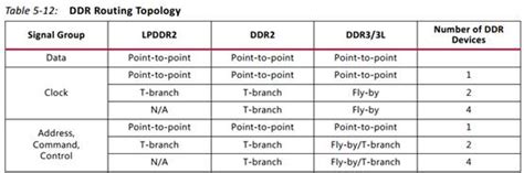 【硬件】z7ddrpcb Layout（纯干货，建议收藏）ddr Layout Csdn博客