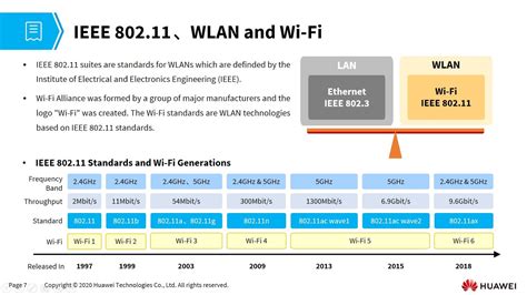 Hcia Datacom Chapter 16 Wlan Basics Youtube