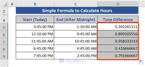 Excel Calculate Hours Between Two Times After Midnight 3 Methods