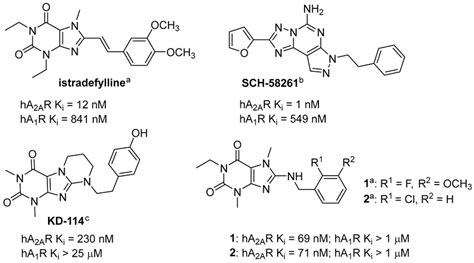 Structures Of Adenosine A2a Receptor Antagonists H Human A