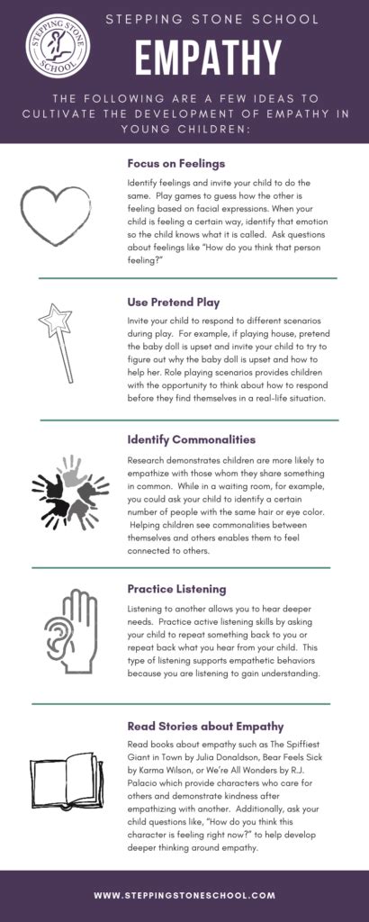 5 Ways To Develop Empathy Stepping Stone School