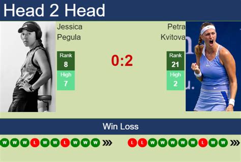 H H PREDICTION Jessica Pegula Vs Petra Kvitova U S Open Odds Preview Pick Tennis Tonic