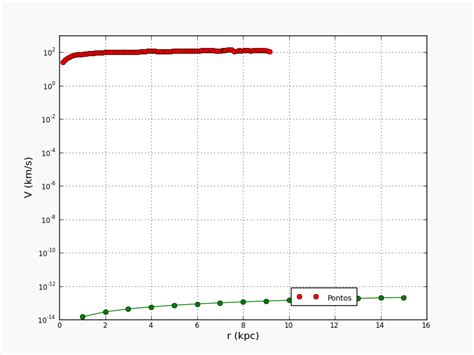 Xscale And Yscale Matplotlib Users Matplotlib