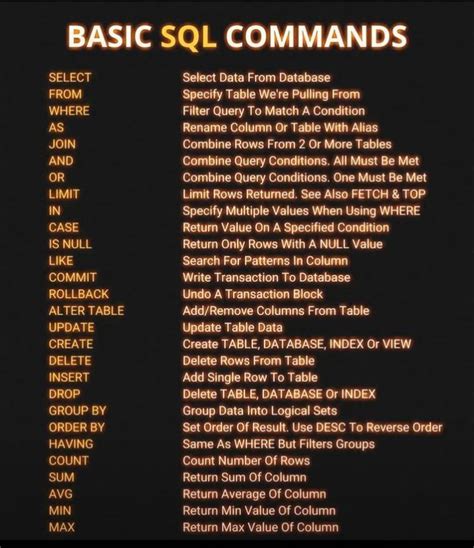 Sana Fatima On Linkedin Basic Sql Commands 💕