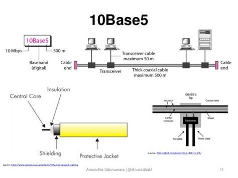 Carrier Ethernet What And Why