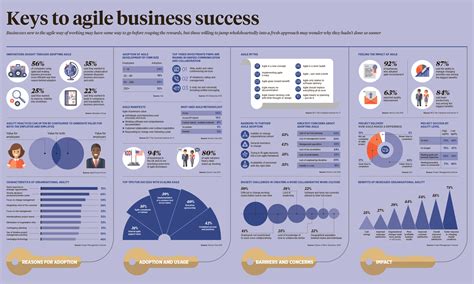 Scaling Agile How To Get It Right For Your Context
