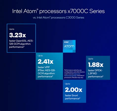 Intels Amston Lake Atom X7000re Packs Ruggedized Power In A Small Footprint Coastipc