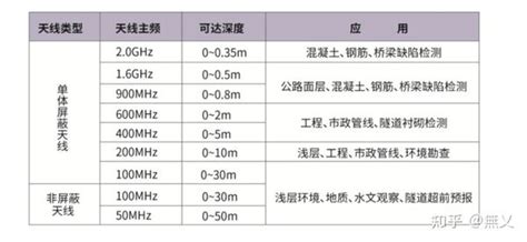 WGPR系列的探地雷达 知乎
