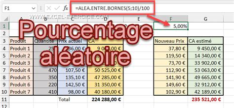 Simuler Une Hausse Des Prix Avec Excel