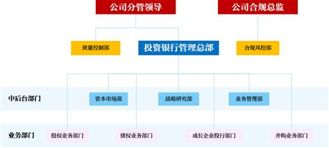 投行业务