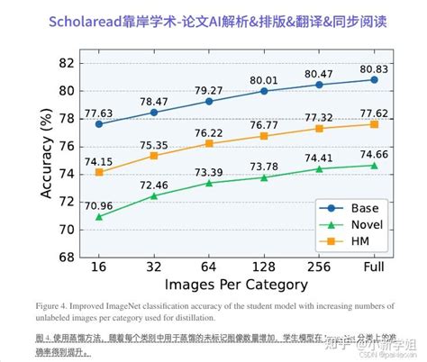CV visionlanguage经典论文解读 PromptKD Unsupervised Prompt Distillation for Vision Language Models 知乎