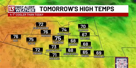 Giving Tuesday First Alert Weather