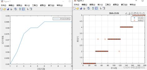 优化算法优化支持向量机SVM进行分类 使用优化算法优化svm CSDN博客