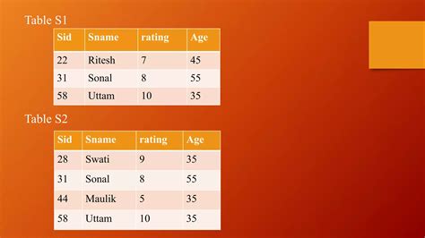 Dbms Relational Model Ppt
