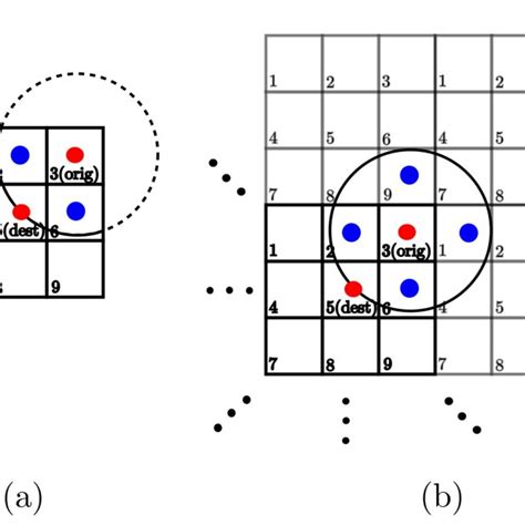 Sketch For The Application Of Periodic Boundary Conditions A Without