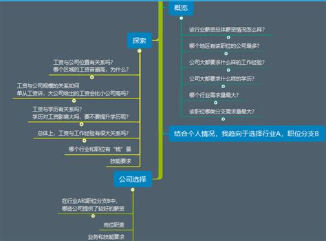 数据分析师岗位分析报告csdn技术社区数据分析师岗位分析报告 Csdn博客
