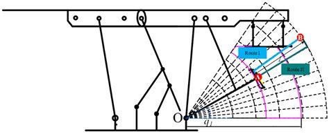 Autonomous Process Execution Control Algorithms Of Solid Intelligent Backfilling Technology
