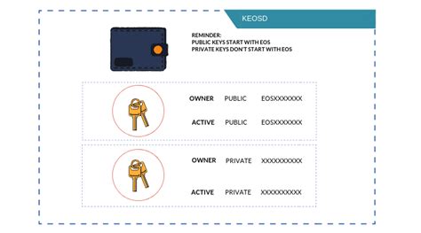 Getting Started Eosio 12 Steps ᐛ و By Cybercode Twins 👾 👾 Medium