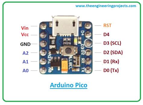 Dale Shelley On Linkedin The Arduino Pico Is The Smallest Controller To Add To A System That Does…