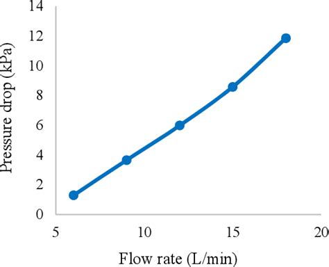 Figure 4 From High Fidelity Liquid Cooling Thermal Modeling Of A Wbg Based Bidirectional Dc Dc