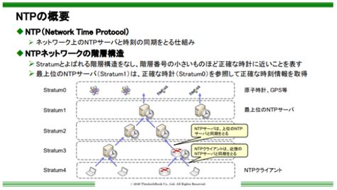 NTPについて KENスクールブログ