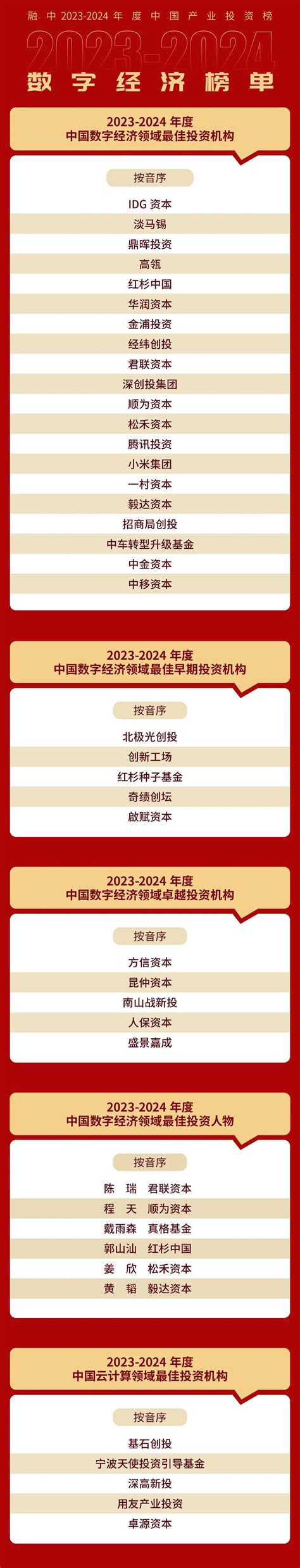 重磅｜融中2023 2024年度中国产业投资榜单盛大发布 榜单 融中财经