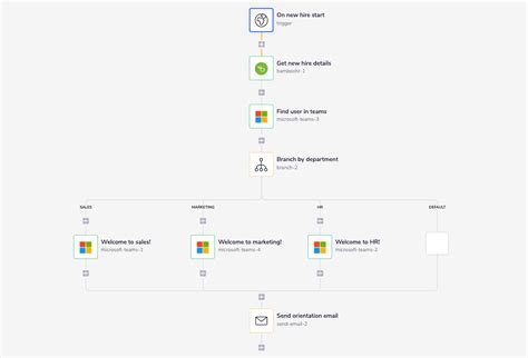 Workflow Microsoft Teams Shop The Best Discounts Online Off 68
