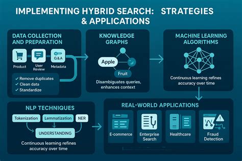 What Is Hybrid Search