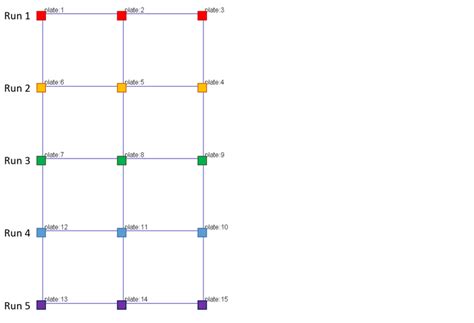 Modal Impact Testing User Defined Impact Sequence