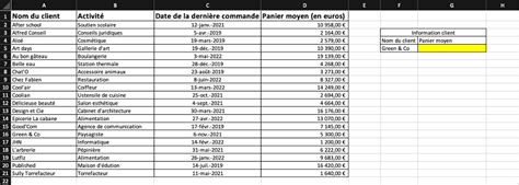 Comment Utiliser La Formule Index Equiv Sur Excel Exemple