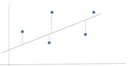 An Introduction To Linear Regression By James Andrew Godwin Towards