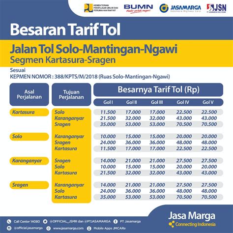 Tarif Tol Lengkap Serta Sejarah Jalan Tol Di Indonesia