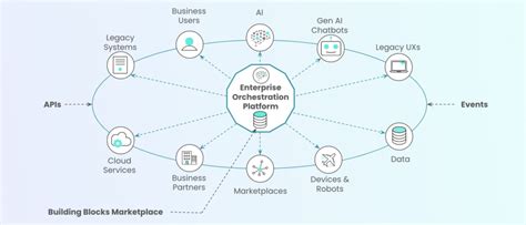 Snowflake Best Practices A Comprehensive Guide