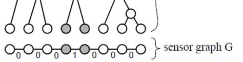 Sensors Sharing Low Level Intermediate Node Download Scientific Diagram