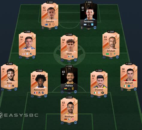 Fc 24 How To Complete Toty Icon Best Sbc Costs And Solutions