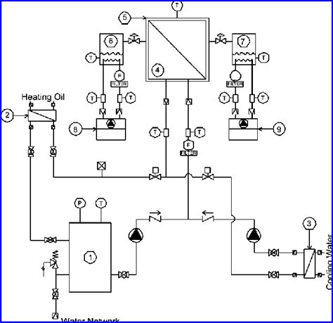 Scheme Of The Lab Scale Chiller 1 Heat Storage Tank 2 Heat Download Scientific Diagram