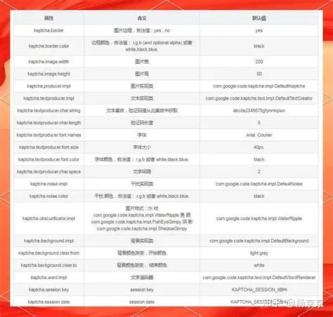 Kaptcha验证码工具 知乎